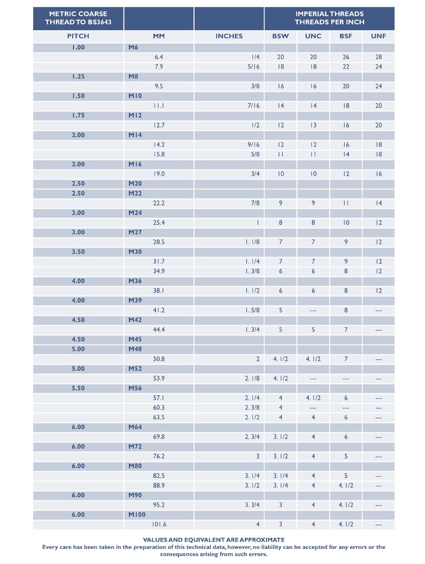Thread Size Comparison Chart Thread Size Comparison Chart