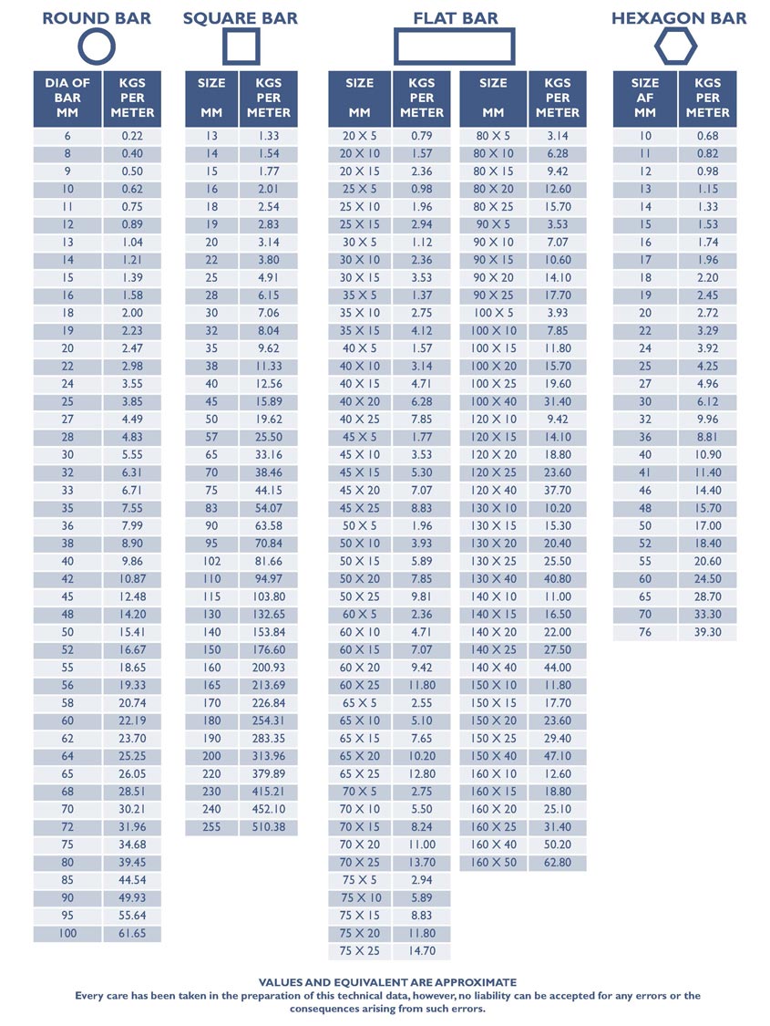 Weight Charts For Steel Bar 2023 Brooks Forgings Ltd 