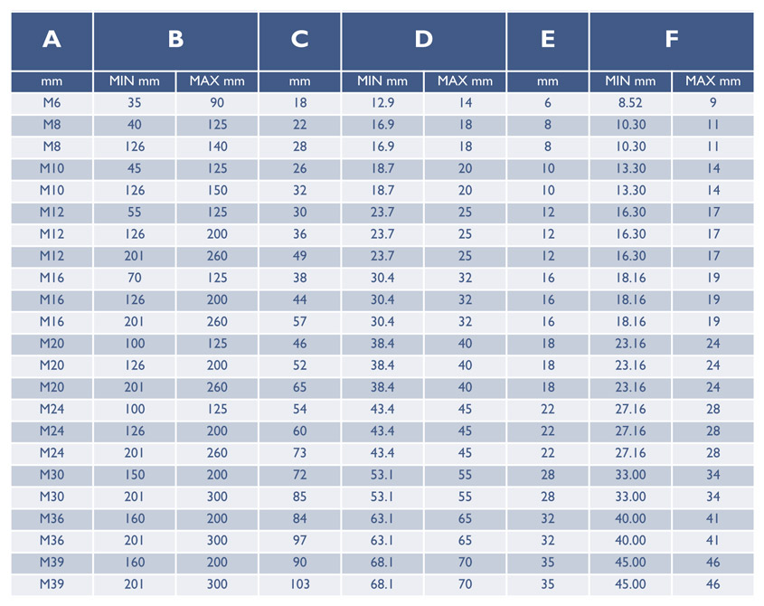 Eye Bolt Sizes Locedapplication Eye Bolt Sizes Locedapplication