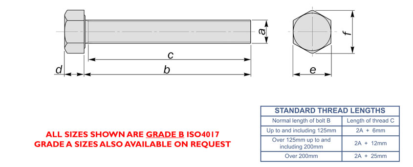 ISO 4017 / DIN 933 - Hexagon Bolts - ©2018 Brooks Forgings Ltd.