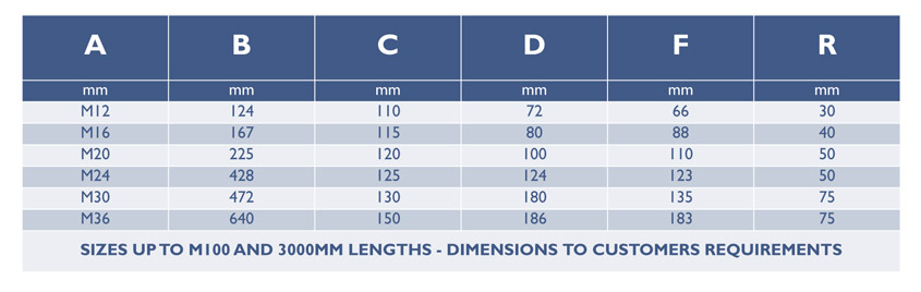 J Bolts - ©2019 Brooks Forgings Ltd.