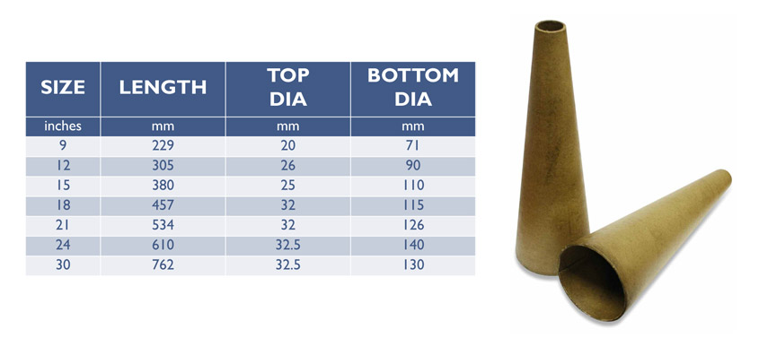 Wax Cardboard Cones - ©2018 Brooks Forgings Ltd.